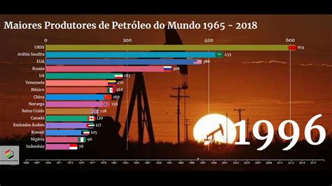 Maiores Produtores de Petróleo do Mundo 1965 2018 YouTube