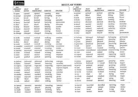 Tabla De Tiempos Verbales En Inglesslidesharenetmobile Images Porn