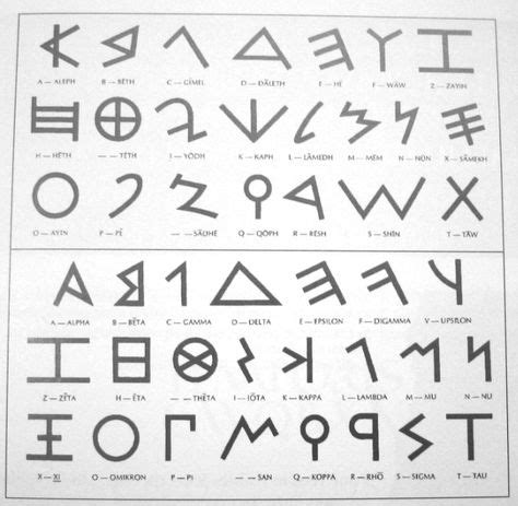 Modèle de tatouage en écriture elfique Alphabet and Signes