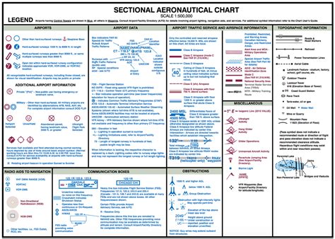 Reading Latitude And Longitude On A Sectional Chart