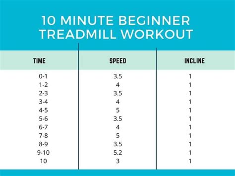 10 Minute Beginner Treadmill Workout With 90s Pop Playlist Treadmill