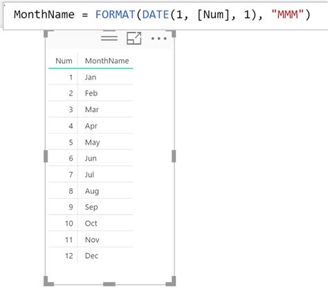 Powerbi Extracting Month Names From Dates In Power BI