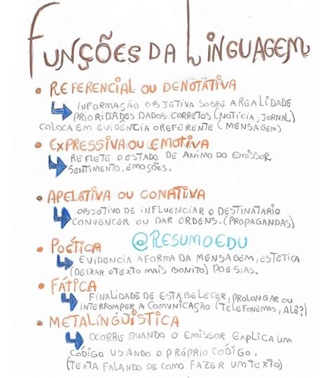 Mapa Conceitual Sobre Funções Da Linguagem Conceitual