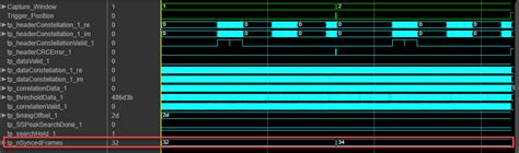 verify ofdm transmit and receive using fpga data capture matlab and simulink mathworks india