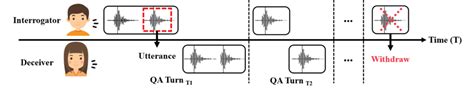 automatic deception detection using multiple speech and language communicative descriptors in