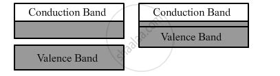 Draw The Necessary Energy Band Diagrams To Distinguish Between