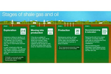 Guidance On Fracking Developing Shale Gas In The UK GOV UK