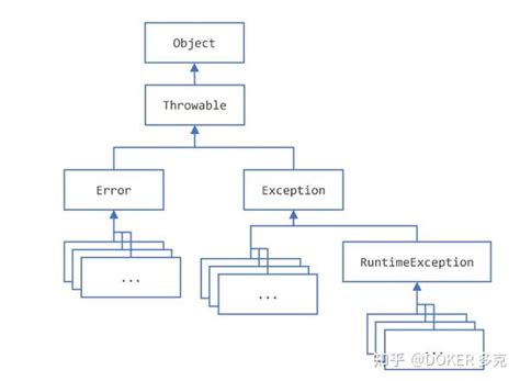 java—throwing exceptions 知乎