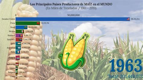 Los PRINCIPALES países productores de MAÍZ en el MUNDO 1961 2019