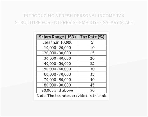 Introducing A Fresh Personal Income Tax Structure For Enterprise