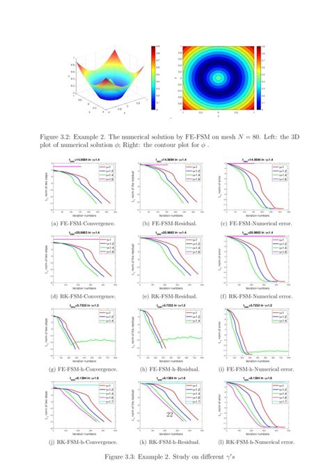 high order finite difference hermite weno fixed point fast sweeping method for static hamilton