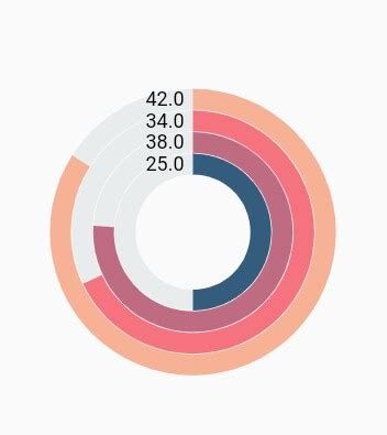 Radial Bar Chart In Flutter Circular Charts Widget Syncfusion