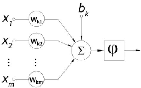 figure 2 1 from ensemble learned neural networks using error correcting output codes and