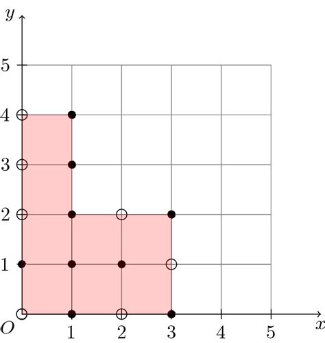 the generalized numerical semigroup in example 2 10 download scientific diagram