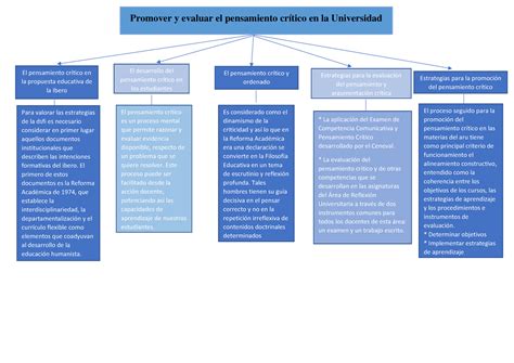 Mapa Con Pensamiento Critico Promover Y Evaluar El Pensamiento