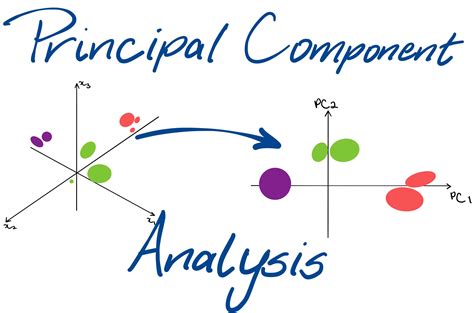 understanding principal component analysis by trist n joseph towards data science