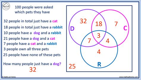 How Do You Solve Problems Involving Venn Diagram