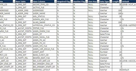 only siebel automate siebel eim mapping using sql