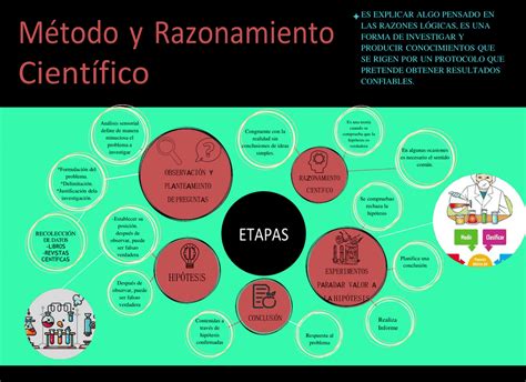 Mapas mentales del método científico Descargar