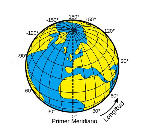 Latitud Y Longitud Explicacion Para Ni Os Una Vez Sabemos Que Son Los