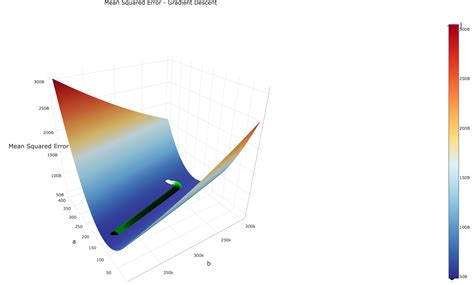 projected gradient descent github