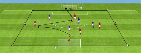Tests Jeux R Duits L Entrainement De Football
