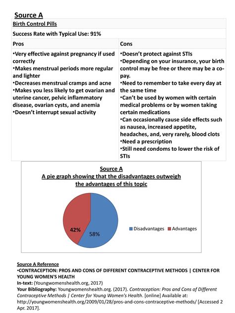 Pros And Cons Of Birth Control Telegraph