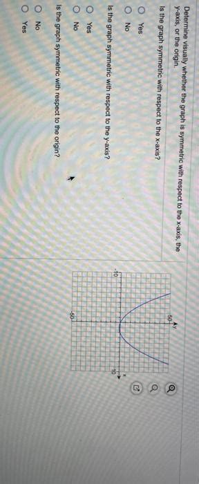 solved determine visually whether the graph is symmetric