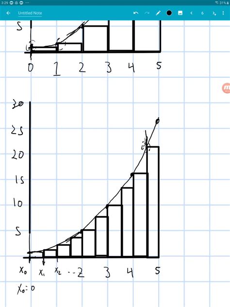 solved a approximate the area under the graph of f x x {2} 1 over the interval [0 5] by