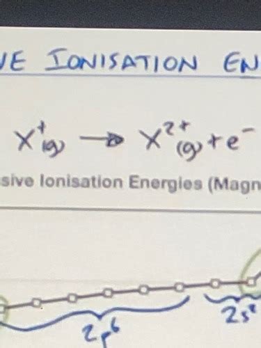 Successive Ionisation Energies Flashcards Quizlet