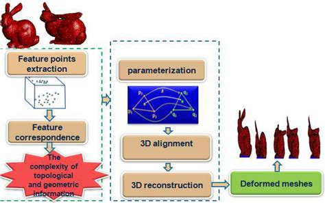multi‐mother wavelet neural network‐based on genetic algorithm and multiresolution analysis for