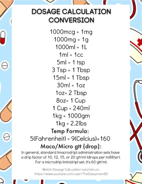 Nursing Student Dosage Calculations Conversion Sheet Plus FREE Video