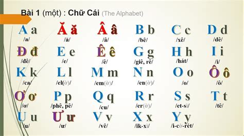 Hình ảnh bảng chữ cái trong Tiếng Việt