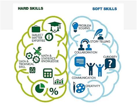 Essential Skills For Data Scientists Iabac