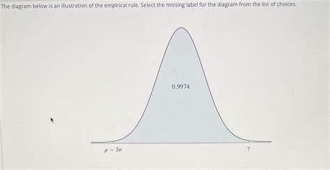 Solved The Diagram Below Is An Illustration Of The Empirical Chegg