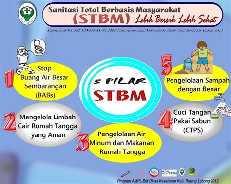 Sanitasi Total Berbasis Masyarakat Stbm