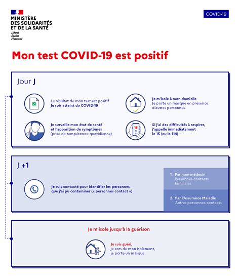 COVID19 Un test de dépistage dès les premiers symptômes Agence