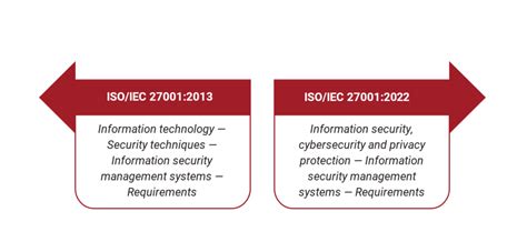 PECB ISO IEC 27001 2022 Transition
