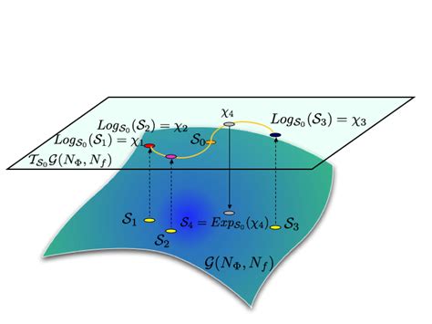 schematic description of the interpolation of four subspaces in a download scientific diagram