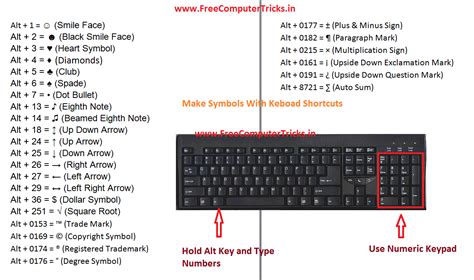 Some Keyboard Shortcuts To Make Symbols How To Make Symbol Using