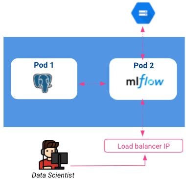 How To Serve Machine Learning Model Using FastAPI MLFlow