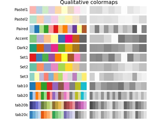 choosing colormaps — matplotlib 2 0 2 documentation