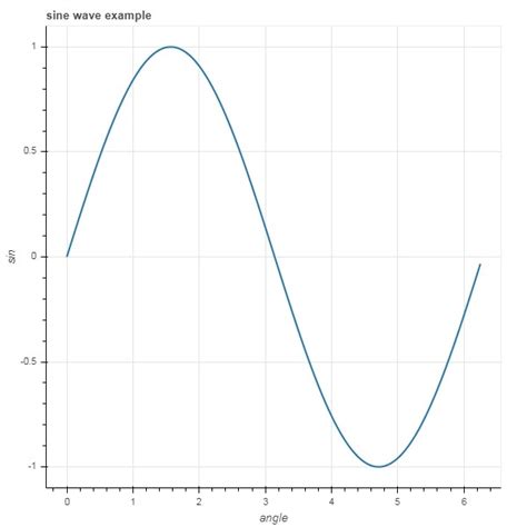 numpy matplotlib informacionpublica svet gob gt