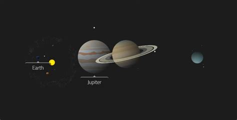 纯css动画介绍太阳系行星