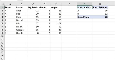 Excel How To Calculate A Weighted Average In Pivot Table