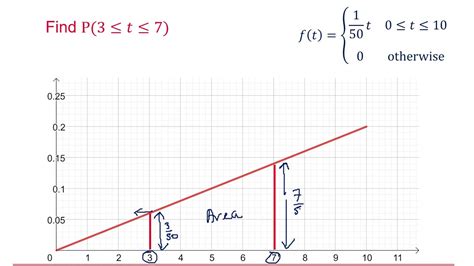 aqa statistics continuous random variables 1 3 youtube