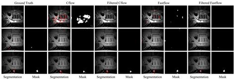 sensors free full text unraveling false positives in unsupervised defect detection models a