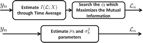 linear log‐likelihood ratio approximations top estimating i l x download scientific diagram