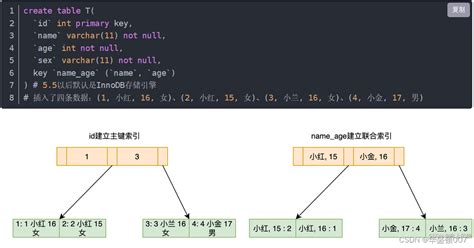mysql中innodb索引的执行流程 mysql中innodb引擎下查询语句的流程是什么 csdn博客