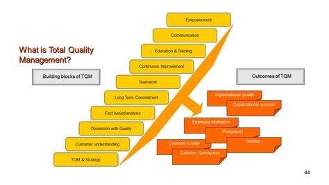 TQM Program Implementation PresentationEZE
